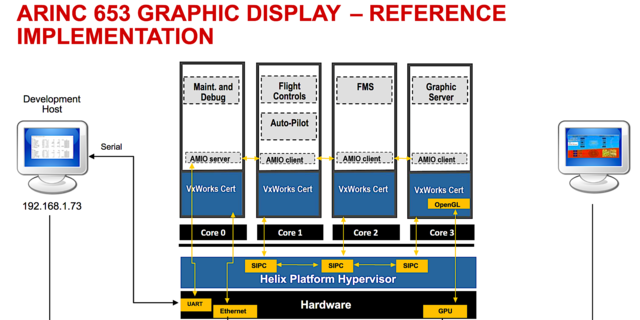 July 2019 - Can Virtualization Help Future-Proof the Next Generation of Avionics Systems ...